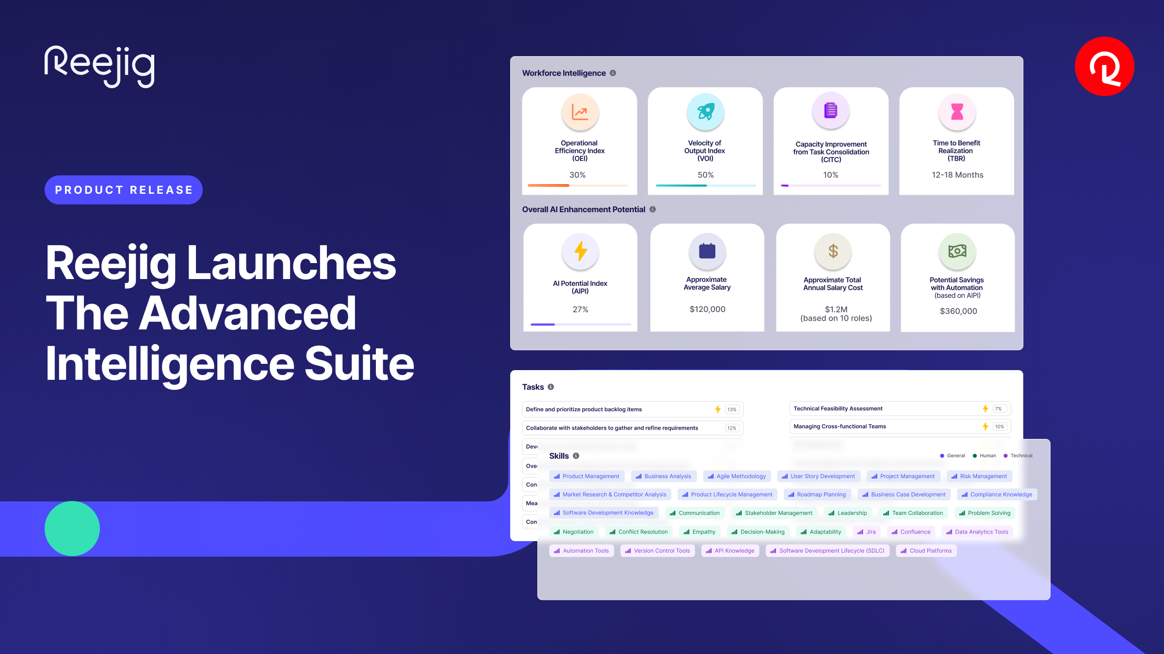 Checklist: Evaluating Workforce Intelligence Solutions | Reejig